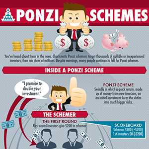 The Low Down on Ponzi Schemes - Best Accounting Degrees